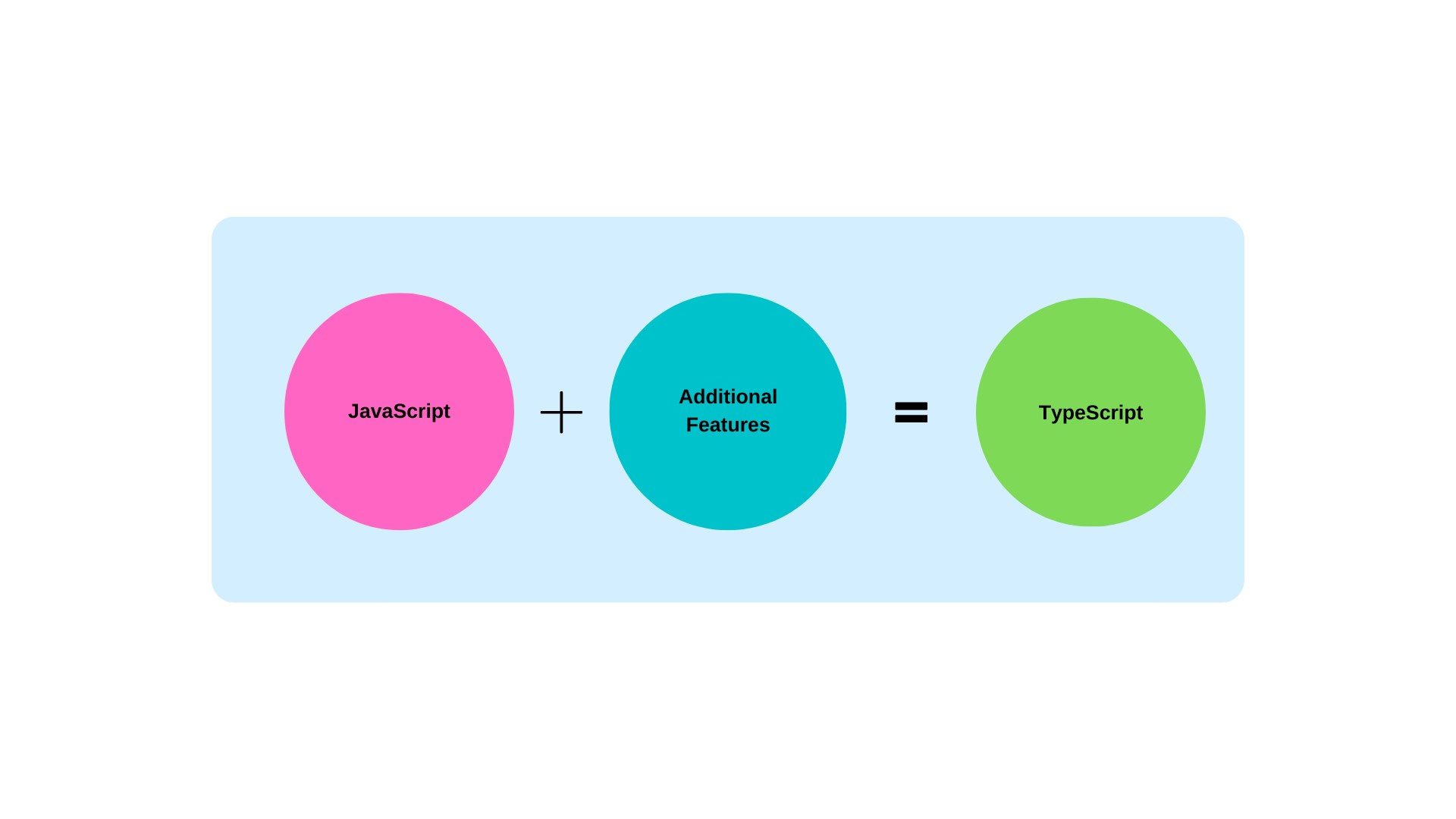 Typescript Vs Javascript Major Differences And Comparison